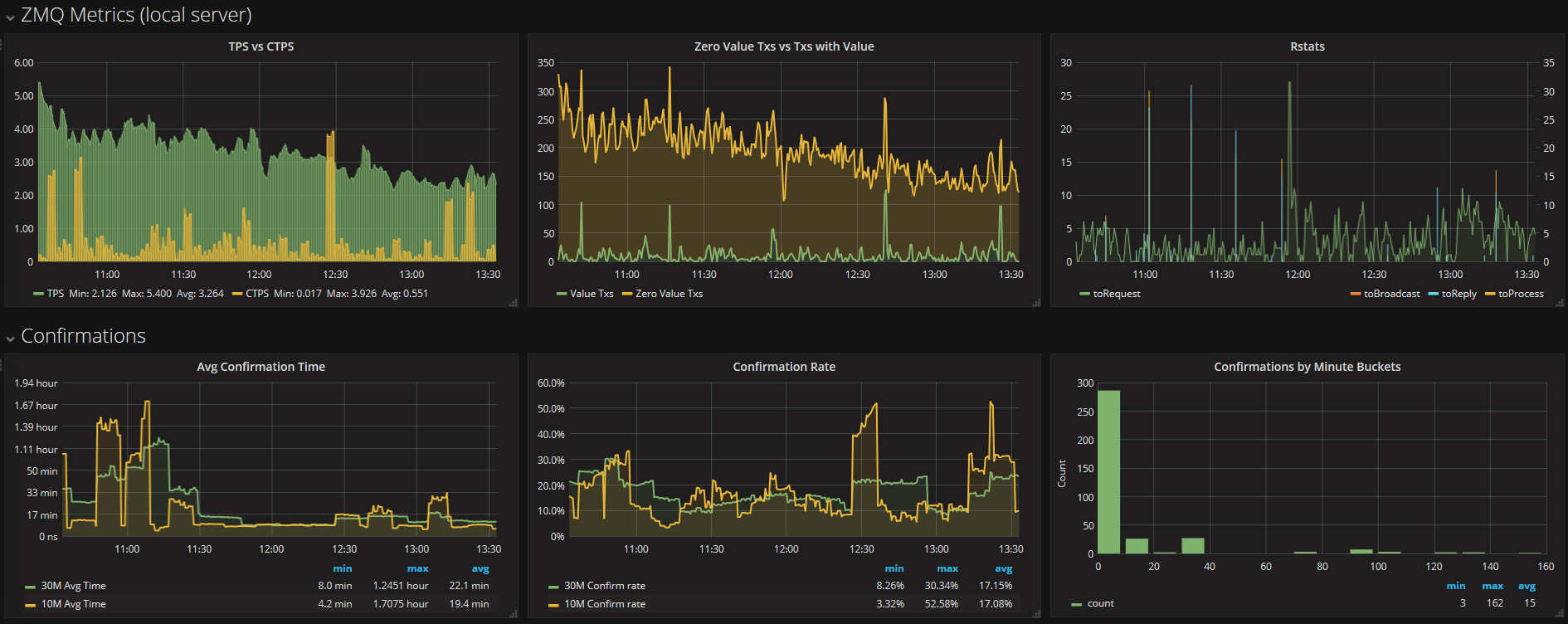 Running Iota Full Node Fengblog 